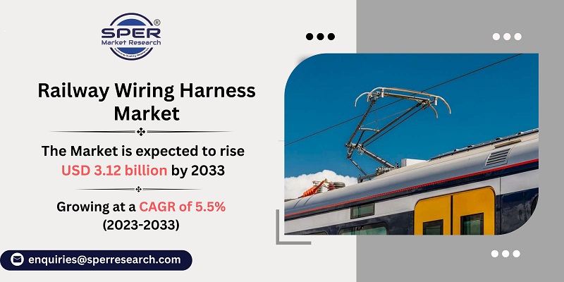 Railway Wiring Harness Market Growth, Size, Trends, Revenue, Share, Demand and Future Outlook ...